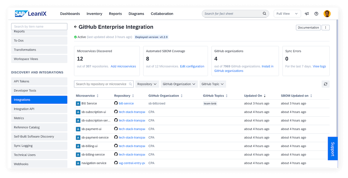 SAP LeanIX GitHub Integration: Visibility On Self-Built Software